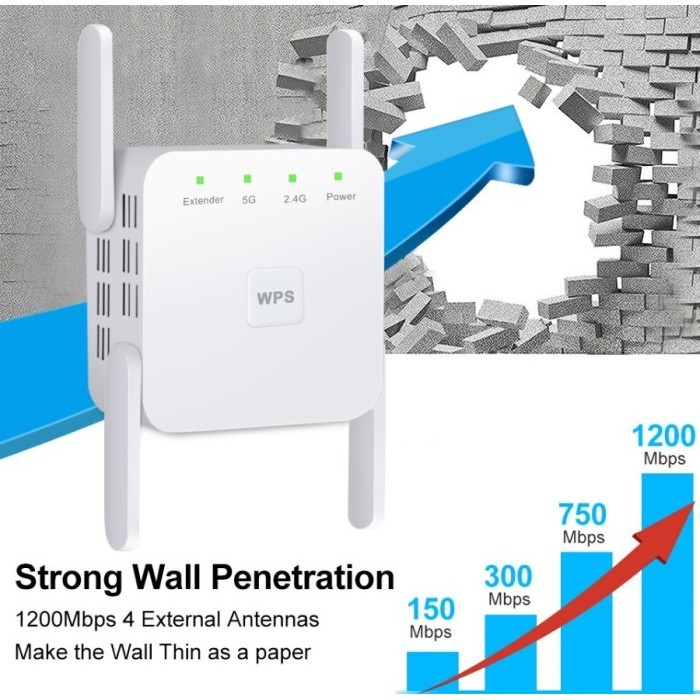 Jual WiFi Repeater 1200 Mbps 5 Ghz Extender Penguat Booster Signal Wireless | Shopee Indonesia