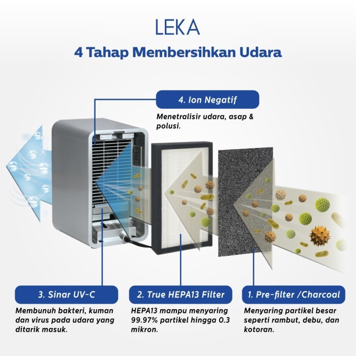 Jual Leka Ap7808 Desk Air Purifier - Compact Portable Hepa13 Hepa Uv-C ...