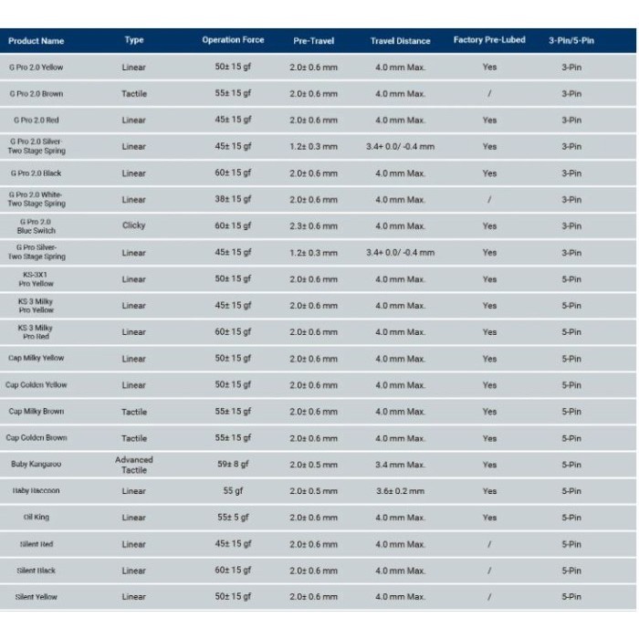Jual Gateron Switch Tester ( 35 Pcs ) | Shopee Indonesia