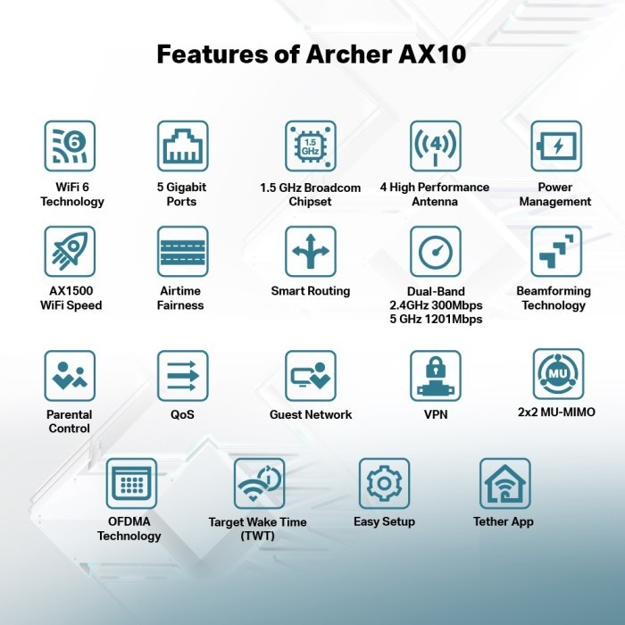 Jual Tp-Link Ax10 Ax1500 Wifi6 Dual-Band Router Triple-Core Gigabit ...