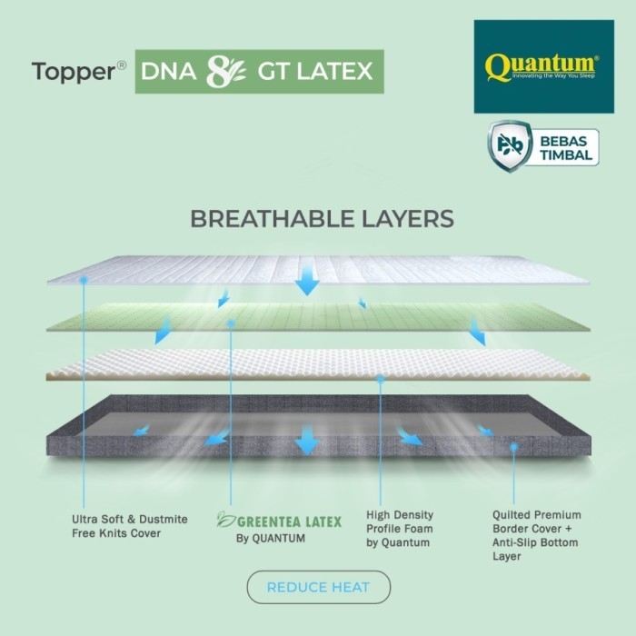Jual Quantum Matras Topper Greantea Latex Dna 8Cm / Kasur Quantum ...