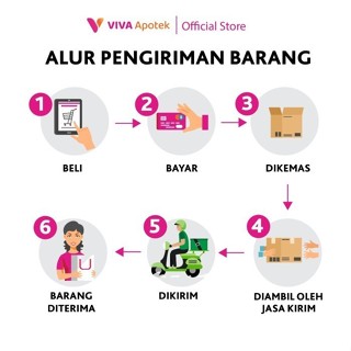 Jual Erysanbe 500 mg / Erytromycin / Antibiotik (10 Kaplet) | Shopee ...