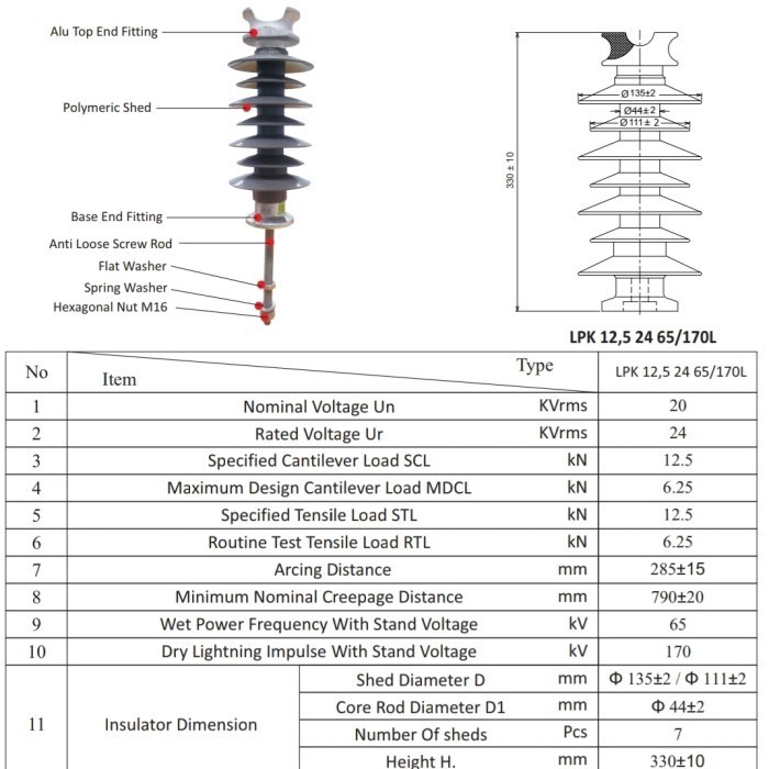 Jual Banyak Dicari Isolator Tumpu/Line Post Polimer 24 Kv-Produk ...