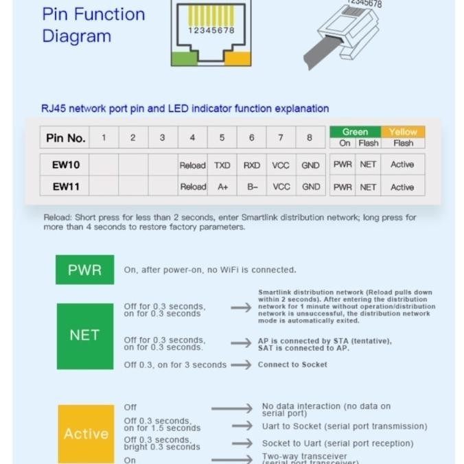 Jual Rs485 To Wifi Dongle Elfin Ew11A Ew11 Modbus Mqtt Serial Server ...