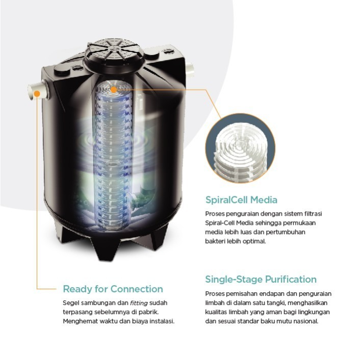 Jual Penguin BIS-100 1000 Liter Septic Tank Biorotech NICE! | Shopee ...