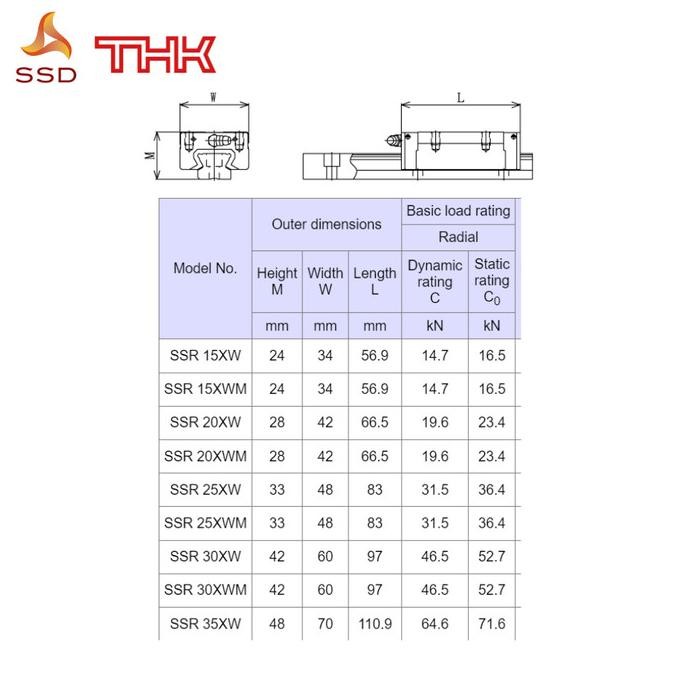 Jual Thk Ssr15Xw1Ss Ssr15Xw Ssr15 Linear Guide Block Only 1Pc | Shopee ...