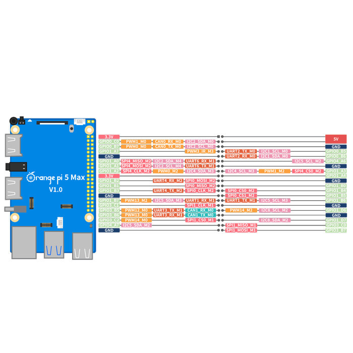Jual ORANGE PI 5 MAX (EMBEDDED 6 TOPS NPU) - 16GB RAM | Shopee Indonesia