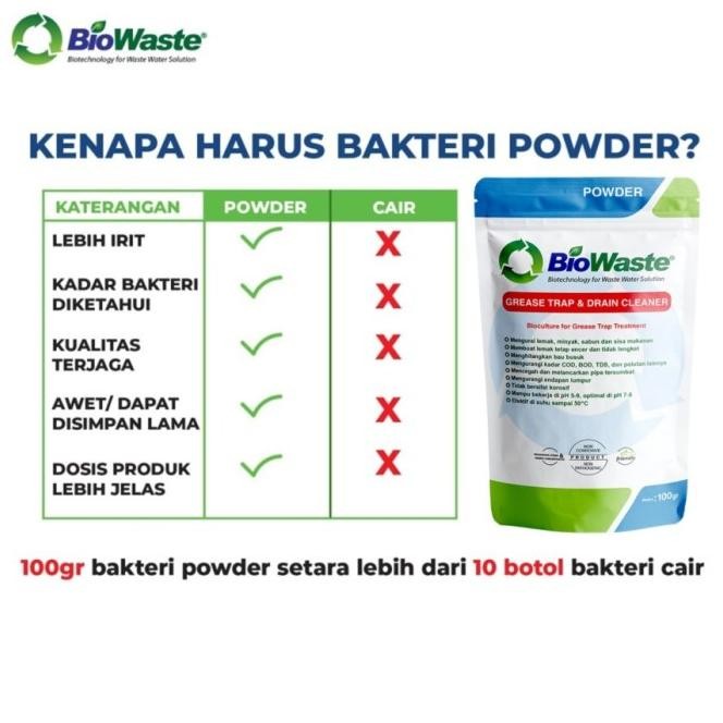 Jual Bundling Hemat Biowaste Grease Trap & Biowaste Septic Tank 100Gr ...