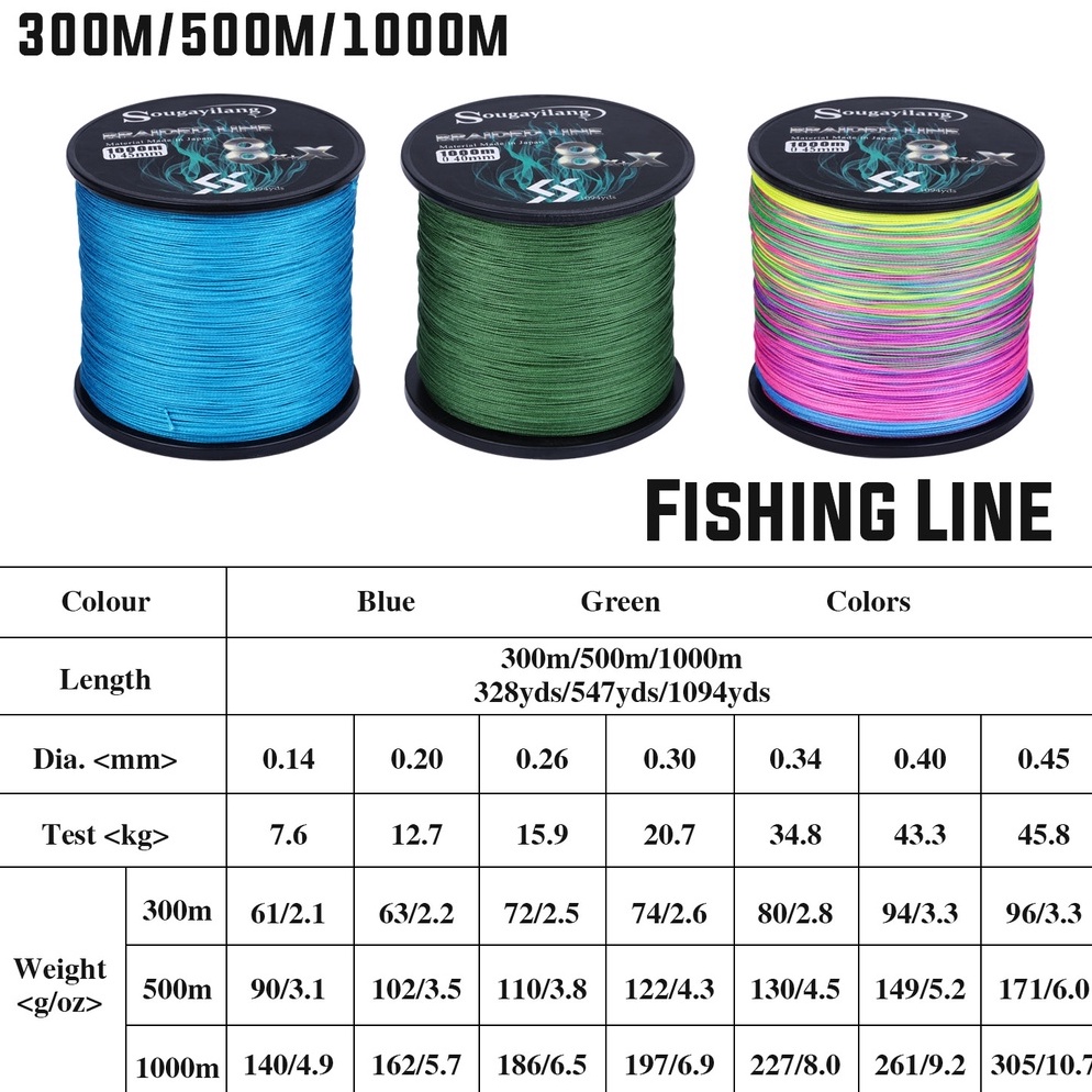 Jual PALING LARIS Sougayilang Senar pe Pancing Kuat Senar Pancing 300M ...