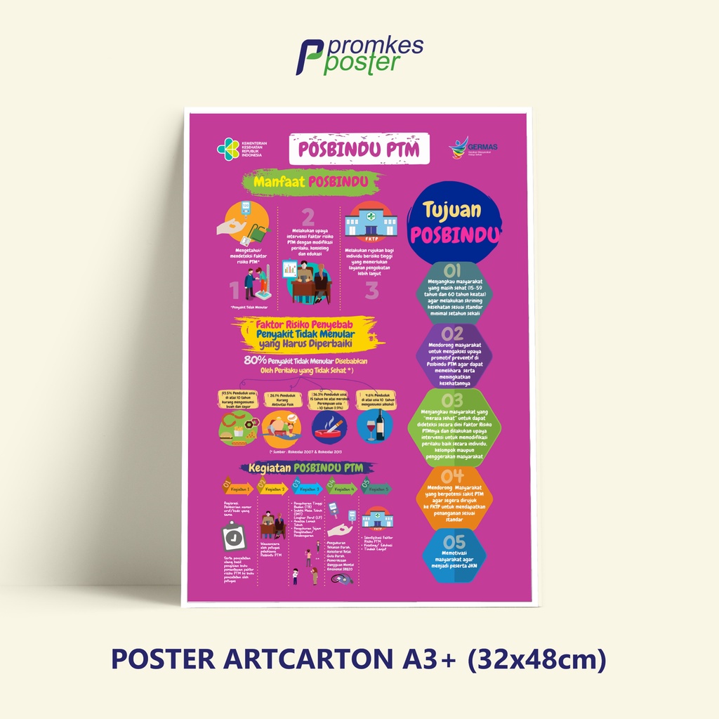 Jual Poster Kesehatan Manfaat Posbindu PTM | Shopee Indonesia