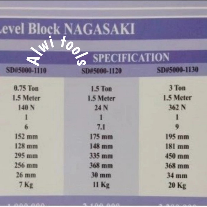 Jual Best Seller Lever Block 3 Ton 1,5 Meter Chain Lever Hoist Nagasaki ...