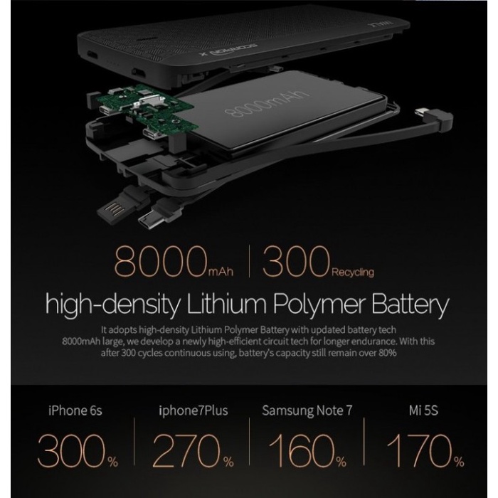 Jual Iwalk Ubt8000X Scorpion Power 8000Mah Built-In Cable Red | Shopee Indonesia