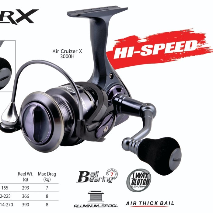 Jual Reel Pancing Spinning Seahawk AirCruizee 5000X | Shopee Indonesia