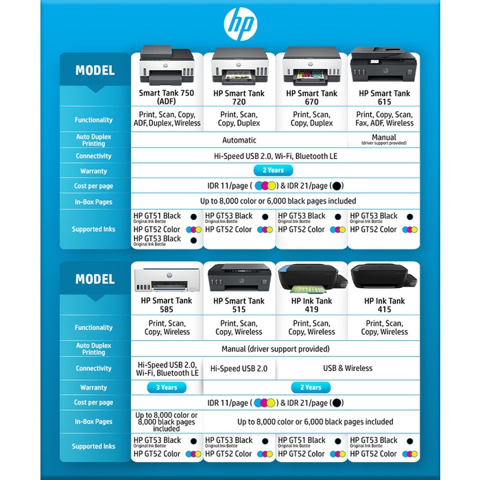 Jual Printer HP Smart Ink Tank Wireless Print Scan Copy 415 585 720 750 ...