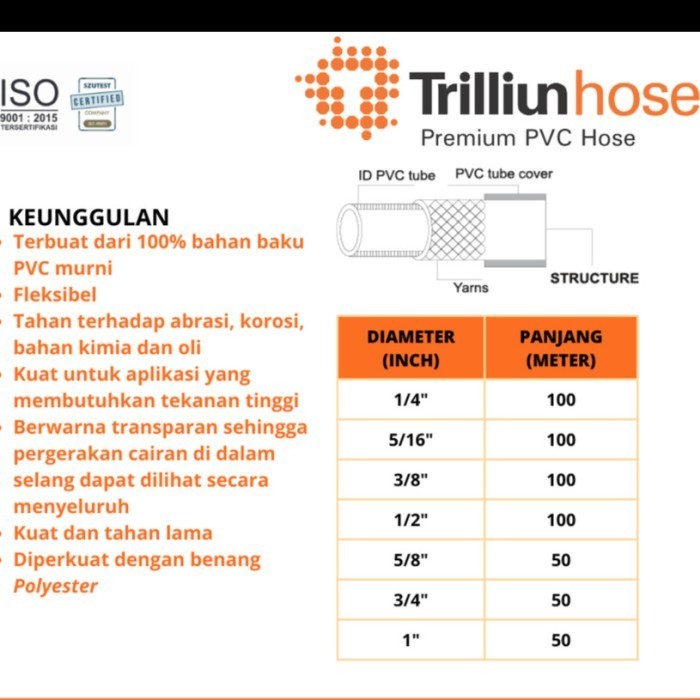 Jual Selang Air Benang 1" Trilliun Roll 50 Meter Hiprex Pvc Transparan Best | Shopee Indonesia