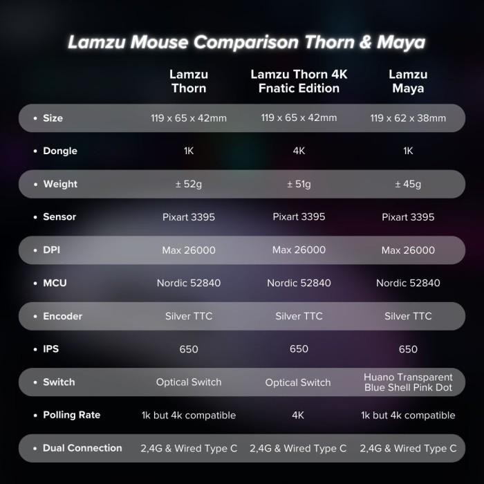 Jual Lamzu Thorn Wireless Superlight Gaming Mouse Garansi Resmi ...
