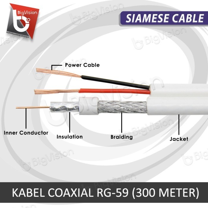 Jual Cable Coaxial Rg59 Power Plus Putih 300 Meter Edge Kabel 300M Cctv | Shopee Indonesia