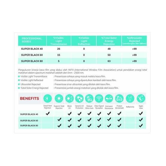Jual Bahan Llumar Window Film Super Black / Kaca Film Mobil / Meter ...