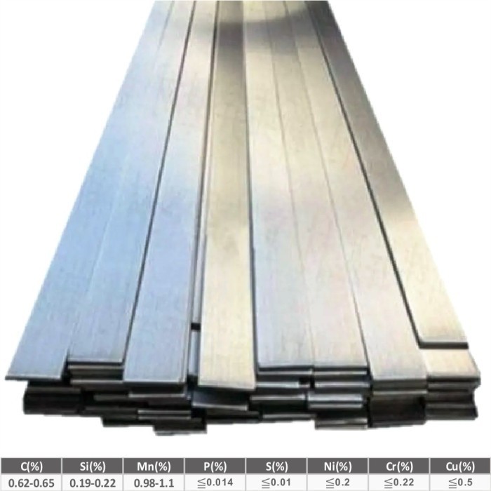 Jual BESI BAJA 65 MN - BAJA BAHAN PISAU - SPRING STEEL - ENIGMAZONE ...