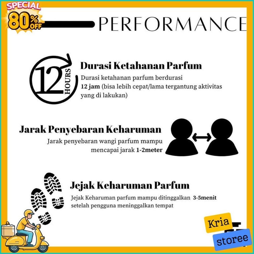 Jual Parfum Anak Batman The Dark Night / Body Mist Anak / Parfum Anak ...