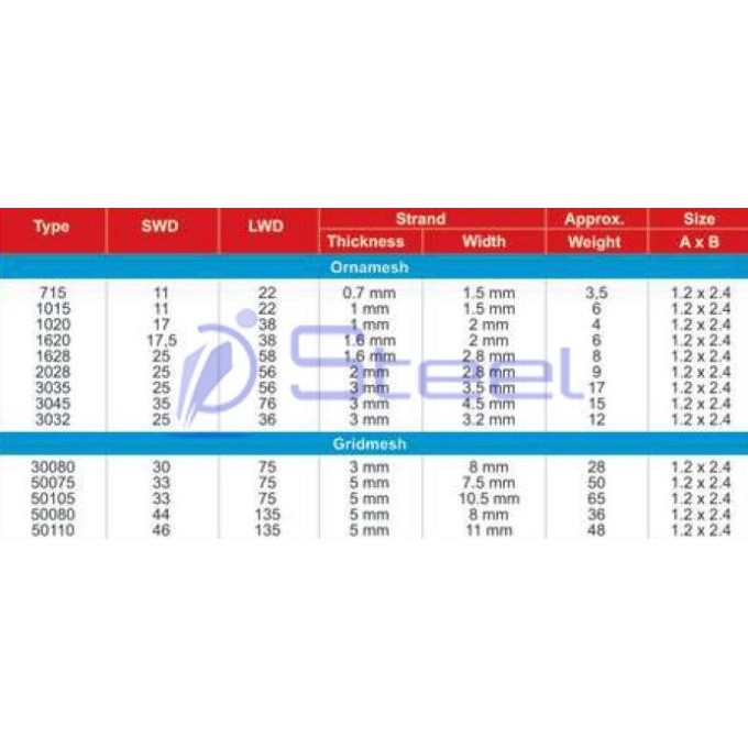 Jual Expanded Metal Diamond Mesh Dmn 2028 Besi Jaring 25 X 60 | 1200 X ...