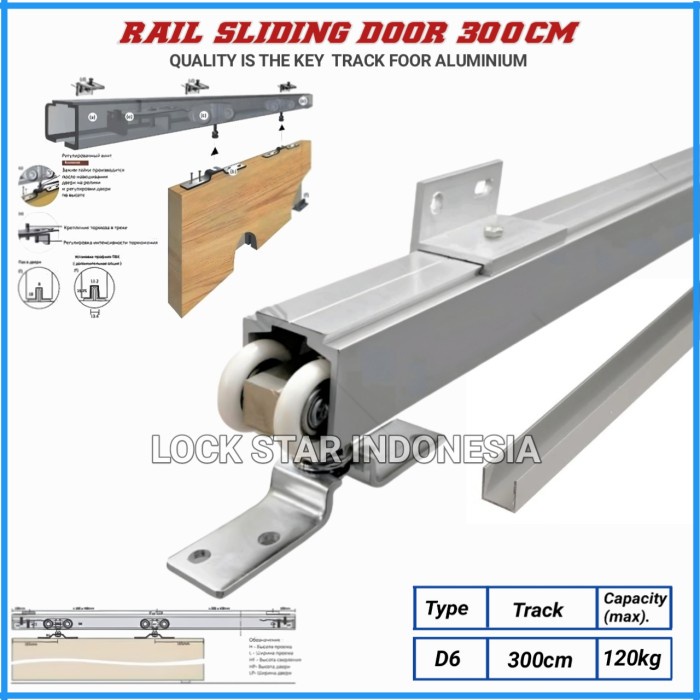 Jual [Ori] Rel Pintu Sliding D6 3Meter Aluminium Rel Pintu Geser 1Set Complite Berkualitas ...