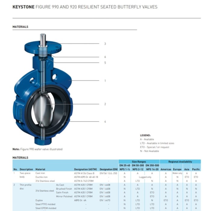 Jual KEYSTONE BUTTERFLY VALVE FIG. 990 UKURAN 2 INCH DN 50 MM | Shopee ...
