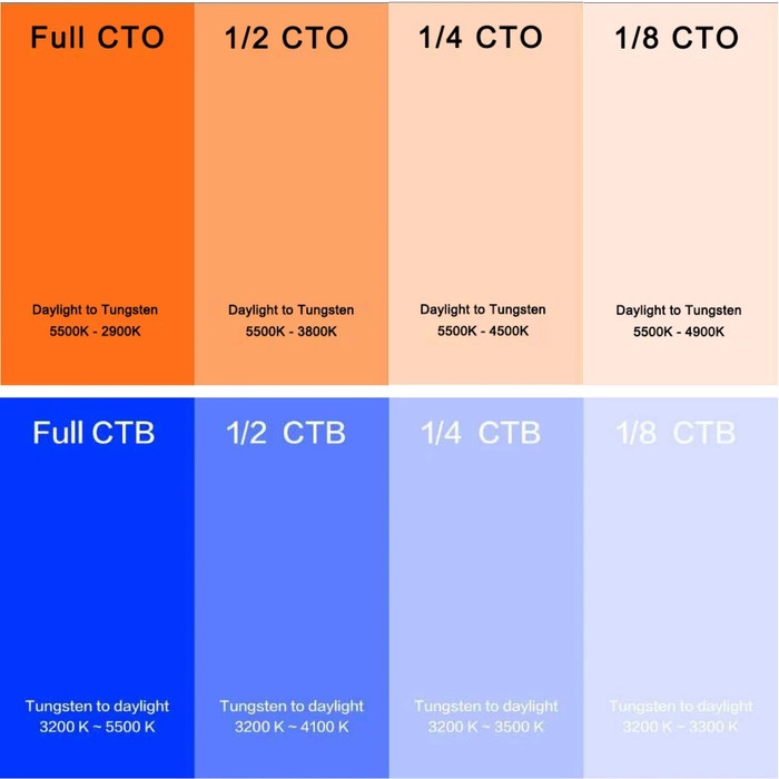 Jual CTO CTB GEL FILTER COLOR TEMPERATURE ORANGE BLUE EFEK WARNA VIDEO ...