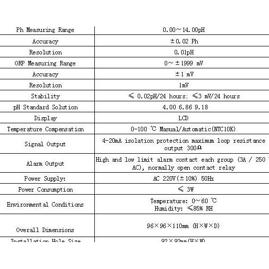 Jual 4~20Ma Rs485 Modbus Ph Orp Controller Meter Real Time Industrial ...