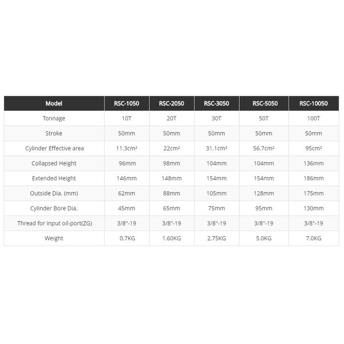 Jual Single acting hydraulic Cylinder 10 Ton RSC-1050 Silinder ...