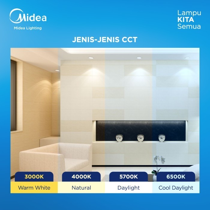 Jual Midea Lampu Led Tempel 40 Watt Putih 6500K Coolday Light - Batten ...