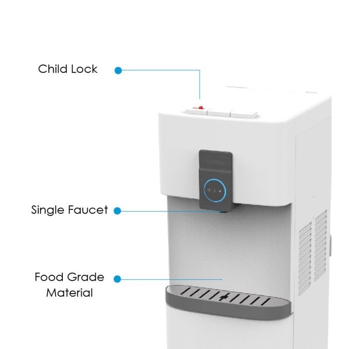 Jual Midea Dispenser Galon Bawah Yl2036S Bottom Loading Kompressor ...