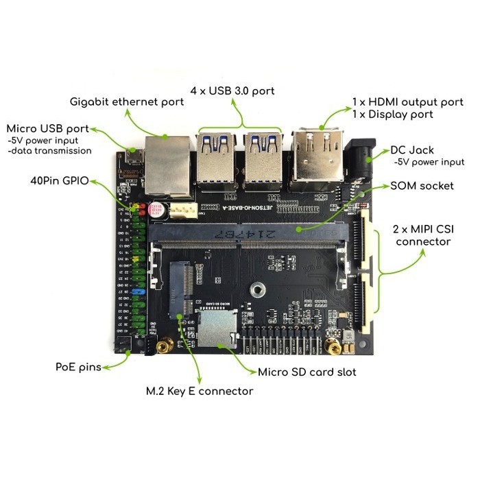 Jual MASTER Jetson Nano Dev Kits with Official Module for Industry ...