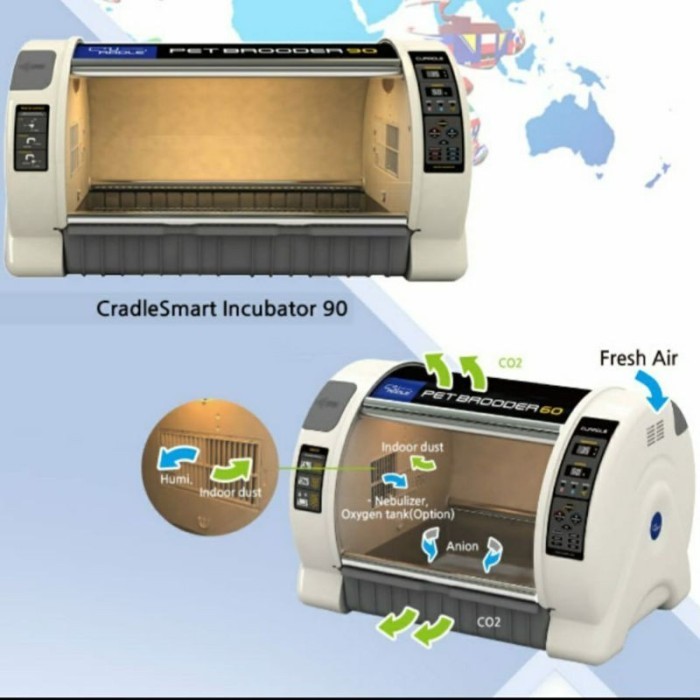 Jual ICU INKUBATOR - CURADLE PET BROODER MX-B90N - | Shopee Indonesia