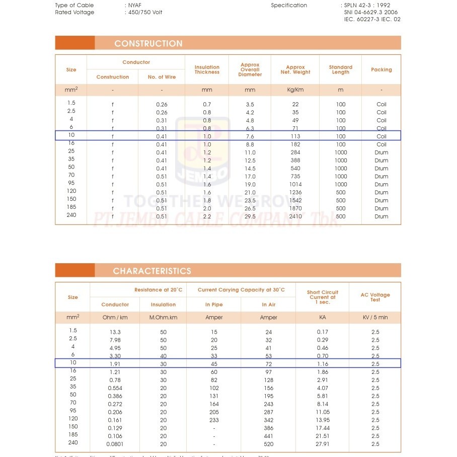 Jual KABEL 10 MM2 INVERTER / BATTERY KE MCB / SCC PANEL SURYA L = 5 ...