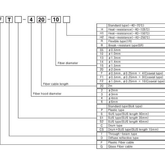 Jual Autonics Fiber Optic Sensor Fd-620-10 - 30R Kualitas Premium ...