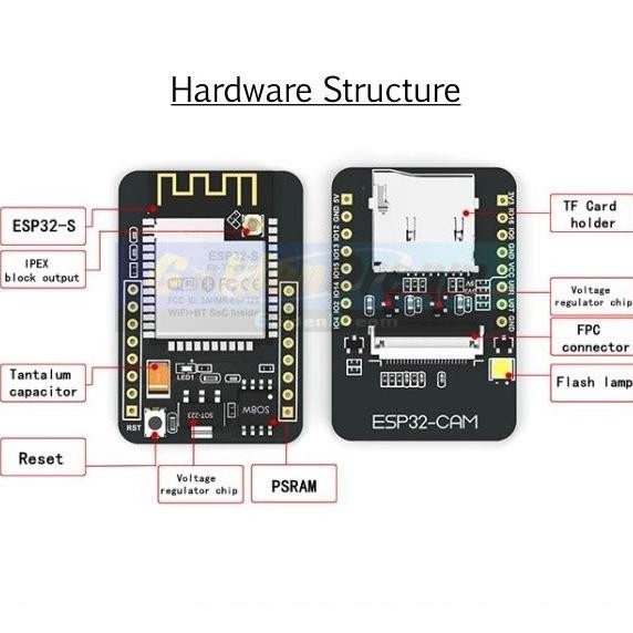 Jual PROMO ESP32 Cam OV2640 Camera Wifi Bluetooth Arduino ESP32S Kamera ESP-32 rg-4 | Shopee ...