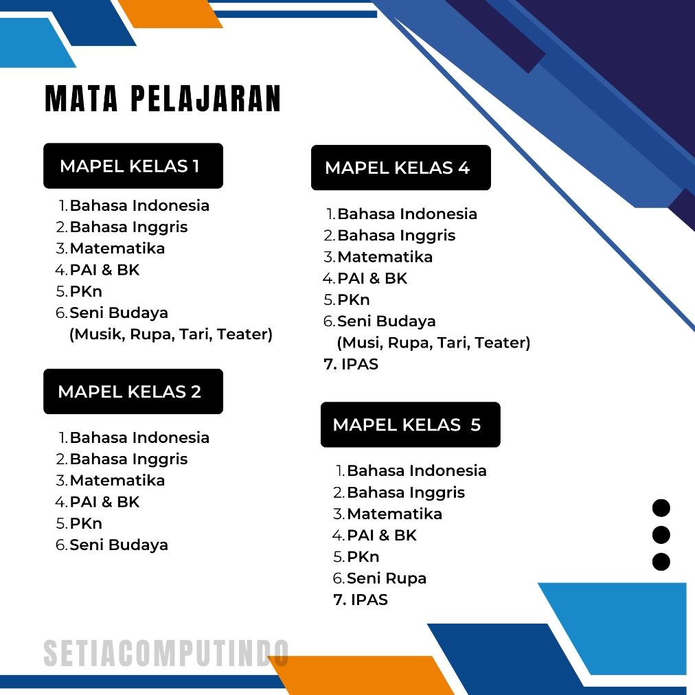 Jual SPECIAL Perangkat Pembelajaran Kurikulum Merdeka Sekolah Dasar (Prototipe) SD Kelas 1,2, 4 ...