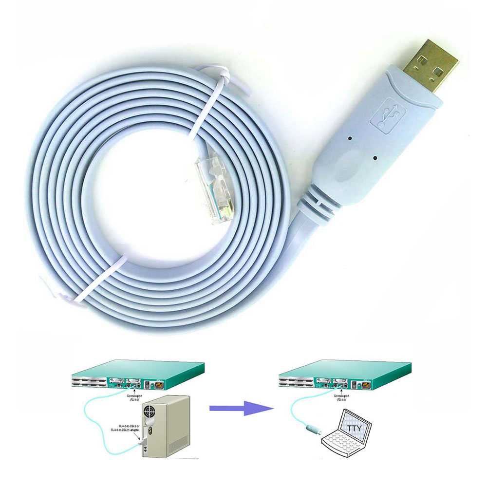 Jual Prolific Console Cable USB RS232 to RJ45 for Cisco Huawei Router ...