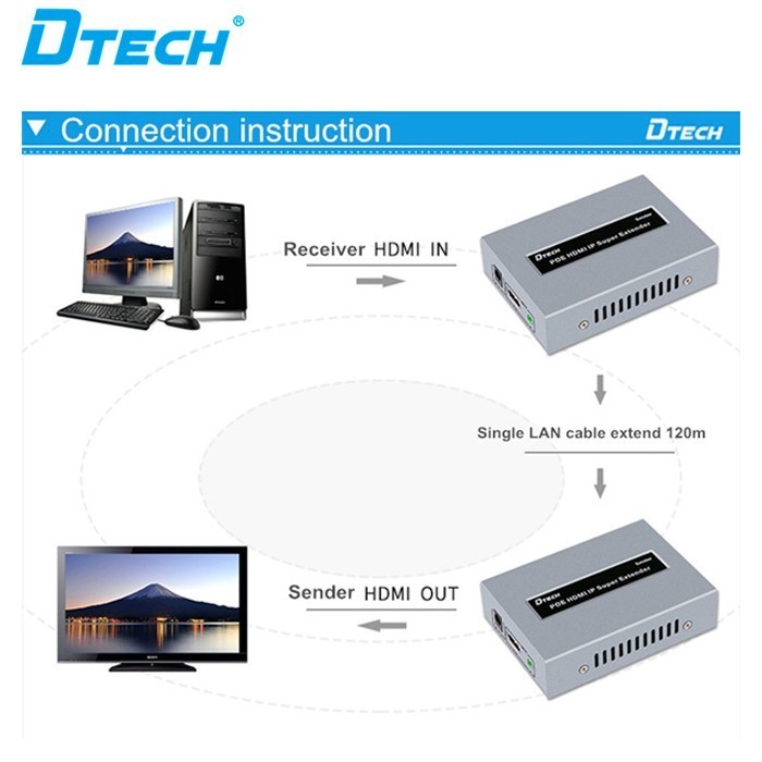 Jual READY EXTENDER HDMI RECEIVER 120M DTECH DT-7043R | Shopee Indonesia