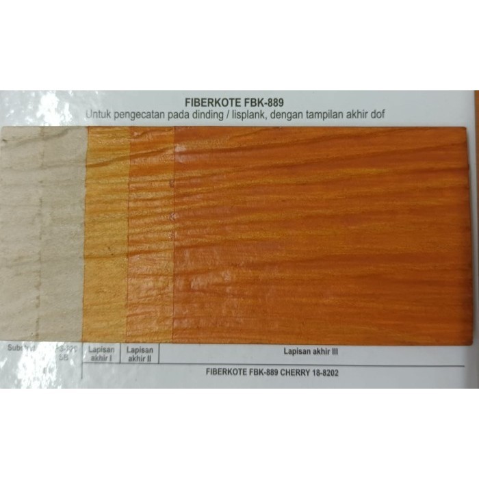 Jual PROPAN FIBERKOTE FBK 888/ CAT SPESIAL UNTUK PAPAN FIBER CEMENT ...