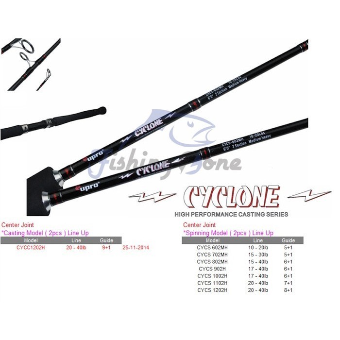 Jual EUPRO Joran Spinning CYCLONE 180CM - 360CM Carbon Graphite ...