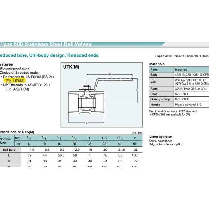 Jual Kitz Stainless Ball Valve Fig. 600 Utkm , 1" - 25A - 25Mm , Drat Screw | Shopee Indonesia
