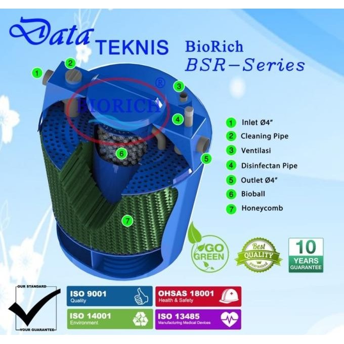 Jual Septic Tank Bio - Biorich Bsr 2200 Spiteng Biotech, Biotank 2200 ...