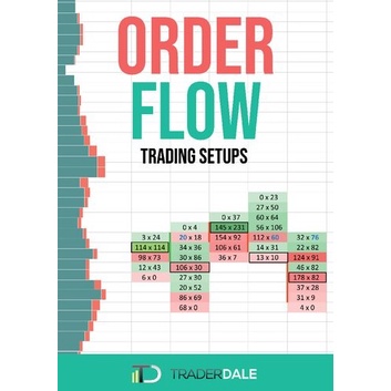Jual Order Flow Trading Setups-JR | Shopee Indonesia