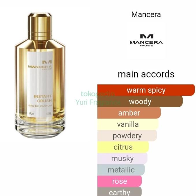 Jual Mancera Instant Crush EDP 120ml Original Full Box + Sealed ...