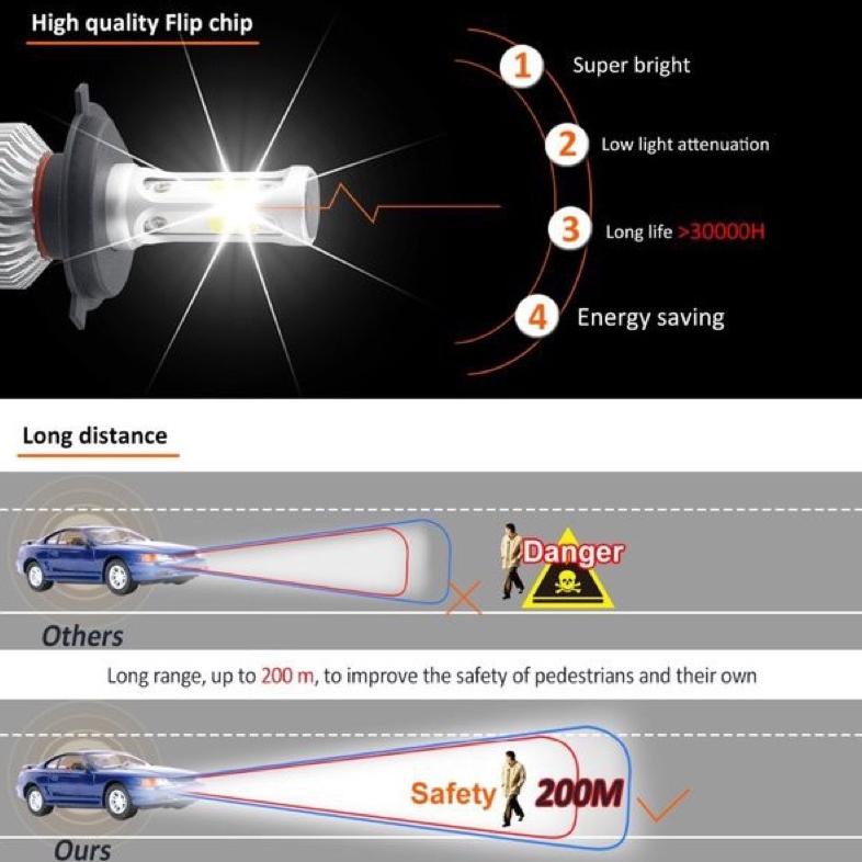 Jual New - Lampu LED Mobil Mobil Headlight Lampu Utama Mobil COB 72W ...