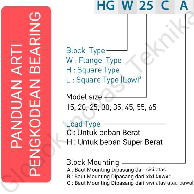 Jual Linear Guide Bearing Sliding Hgh 25 Hgh25 Hg25 25Mm Hgh25Ca Block ...