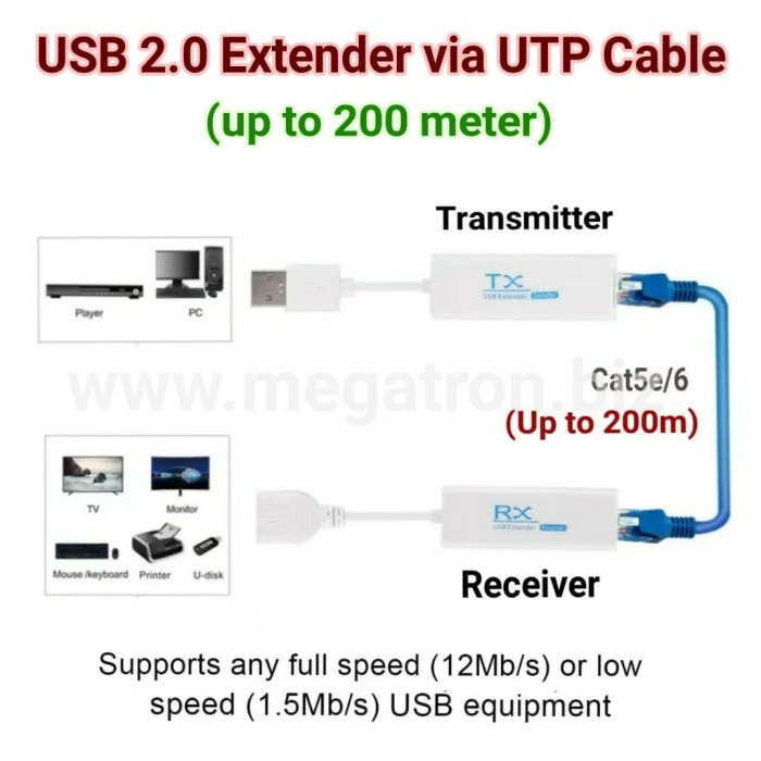 Jual USB 2.0 extender via UTP cable (Cat5e/6 - RJ45) - up to 200m ...