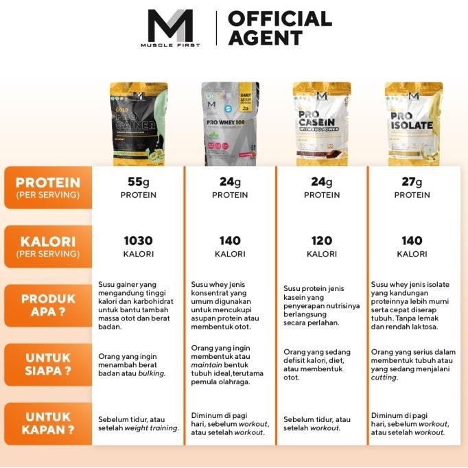 Jual Muscle First Pro Gainer 12 lbs Susu Mass Protein Tinggi Kalori LJ ...
